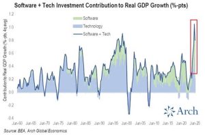 Is the AI boom a house of cards? Deutsche Bank warns of unsustainable ...