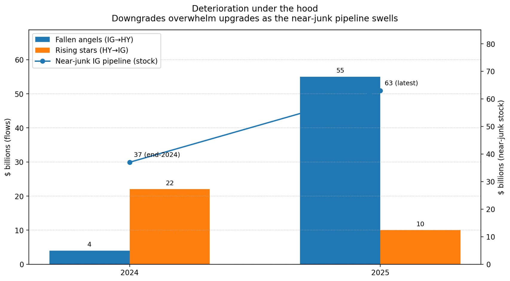Bitcoin’s next major move hinges on a $63 billion “fallen angel” signal ...