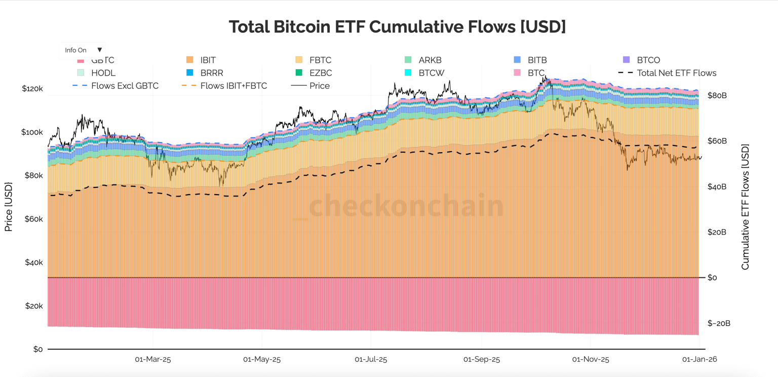 Bitcoin price charts lied to you last year, while these eight on-chain ...