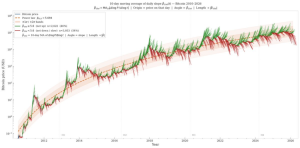 New Bitcoin power law chart turns $124k into the ETF-era battleground ...