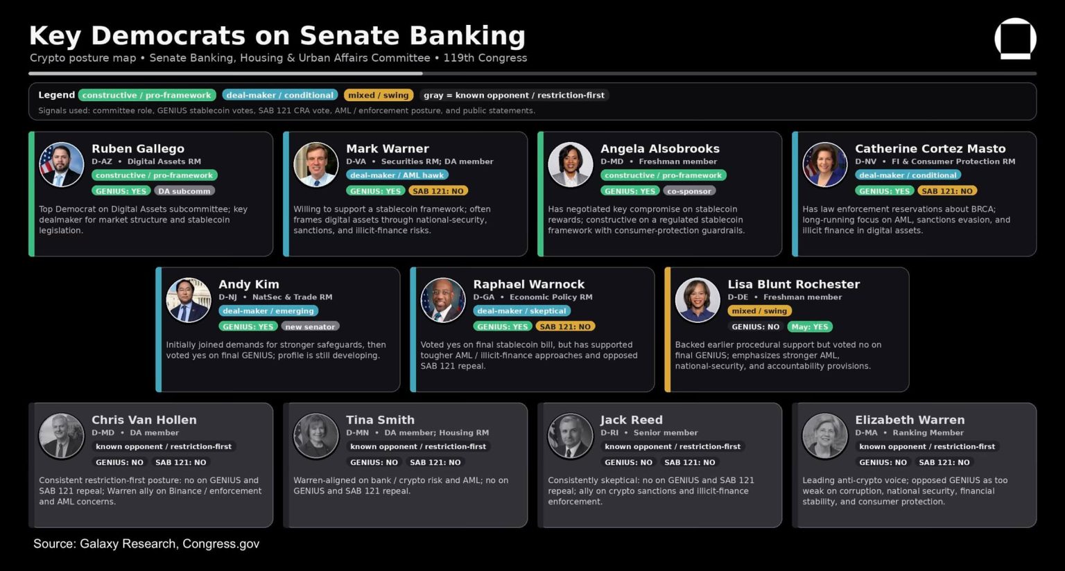 CLARITY Act’s markup progress now hinges on these Democrat lawmakers ...