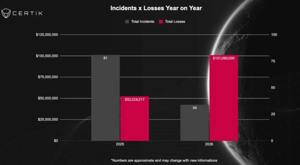 IRL crypto threats: Physical “wrench attacks” have led to over $100 ...